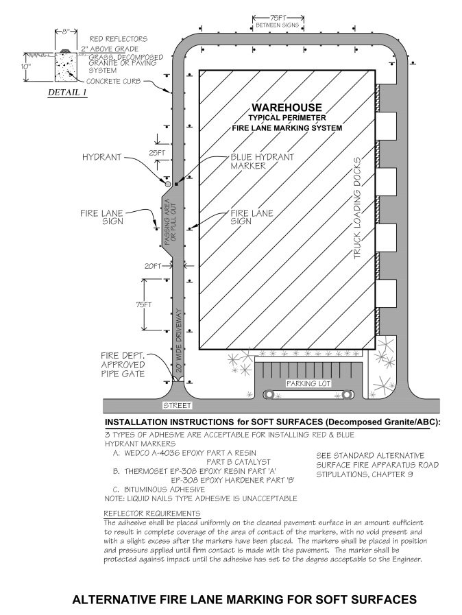 APPENDIX D FIRE DEPARTMENT DETAILS - 2018 INTERNATIONAL FIRE CODE AS ...