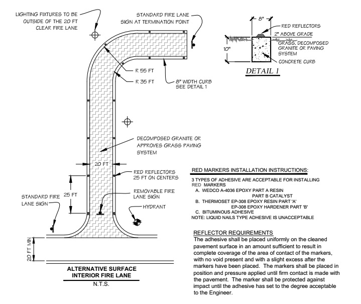 APPENDIX D FIRE DEPARTMENT DETAILS - 2018 INTERNATIONAL FIRE CODE AS ...