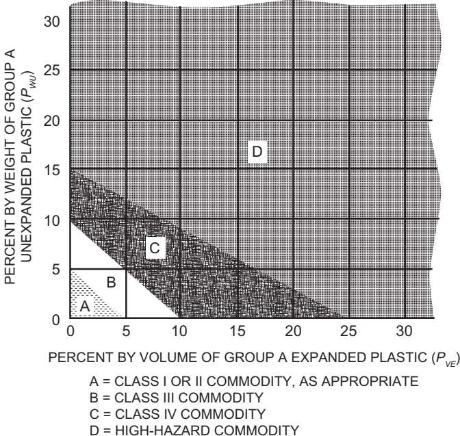 CHAPTER 32 HIGH PILED COMBUSTIBLE STORAGE - 2018 INTERNATIONAL FIRE ...