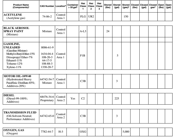 APPENDIX H HAZARDOUS MATERIALS MANAGEMENT PLAN HMMP AND HAZARDOUS ...