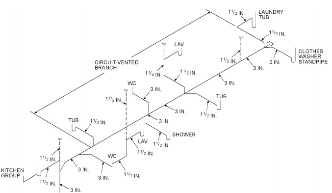 APPENDIX N VENTING METHODS - 2018 WASHINGTON STATE RESIDENTIAL CODE