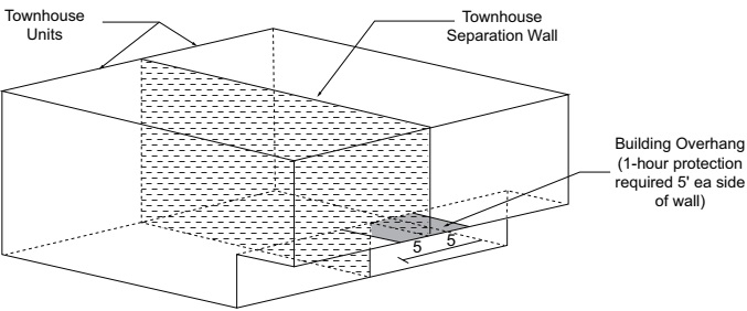CHAPTER 3 BUILDING PLANNING - 2018 WASHINGTON STATE RESIDENTIAL CODE