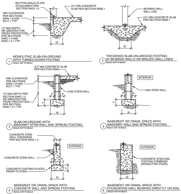 CHAPTER 4 FOUNDATIONS - 2018 WASHINGTON STATE RESIDENTIAL CODE
