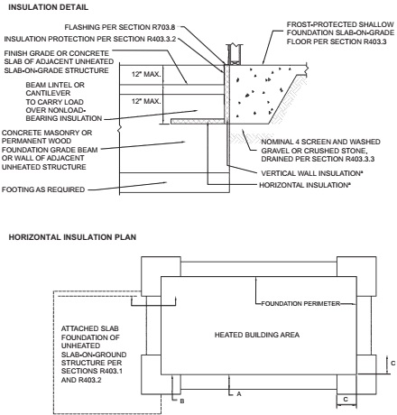CHAPTER 4 FOUNDATIONS - 2018 WASHINGTON STATE RESIDENTIAL CODE