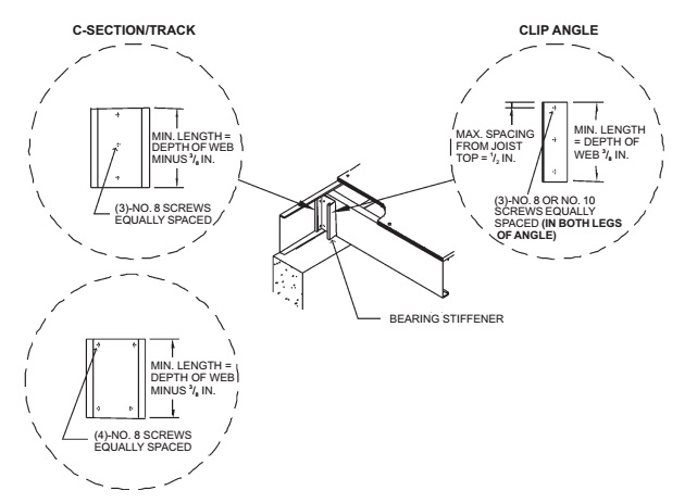 CHAPTER 5 FLOORS - 2018 WASHINGTON STATE RESIDENTIAL CODE