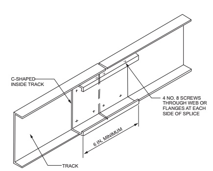 CHAPTER 5 FLOORS - 2018 WASHINGTON STATE RESIDENTIAL CODE
