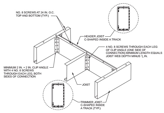 CHAPTER 5 FLOORS - 2018 WASHINGTON STATE RESIDENTIAL CODE