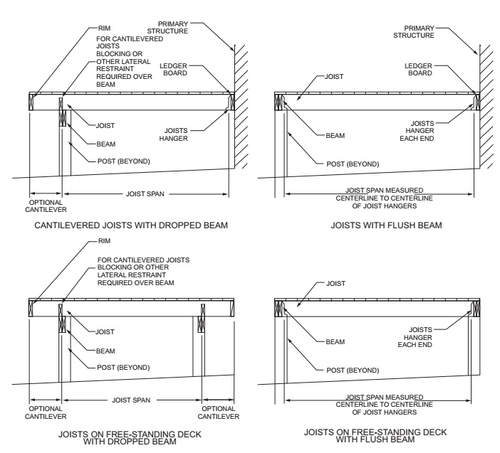 CHAPTER 5 FLOORS - 2018 WASHINGTON STATE RESIDENTIAL CODE