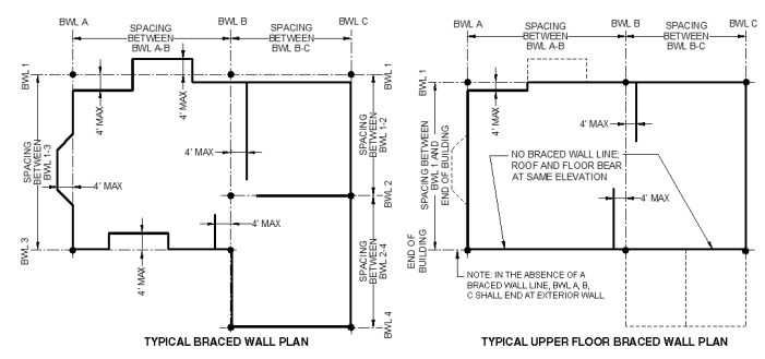CHAPTER 6 WALL CONSTRUCTION - 2018 WASHINGTON STATE RESIDENTIAL CODE