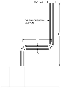 APPENDIX B SIZING OF VENTING SYSTEMS SERVING APPLIANCES EQUIPPED WITH ...