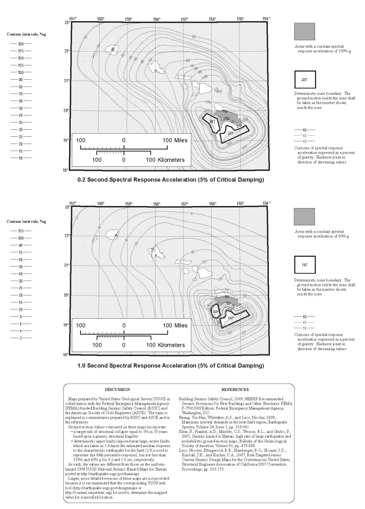 CHAPTER 16 STRUCTURAL DESIGN - 2021 INTERNATIONAL BUILDING CODE (IBC)