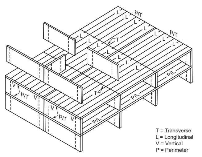 CHAPTER 16 STRUCTURAL DESIGN - 2021 INTERNATIONAL BUILDING CODE (IBC)