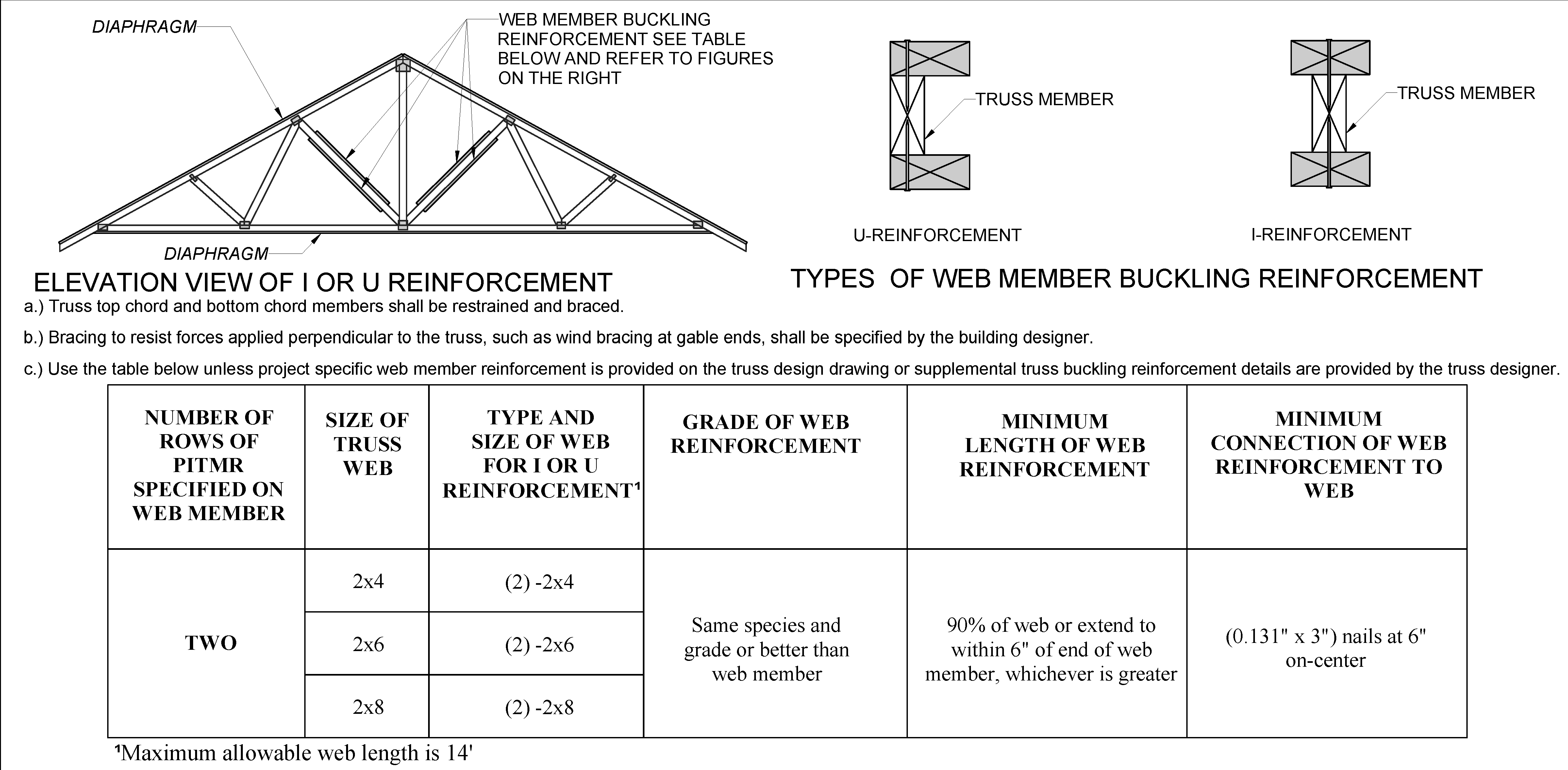 CHAPTER 23 WOOD - 2021 INTERNATIONAL BUILDING CODE (IBC)