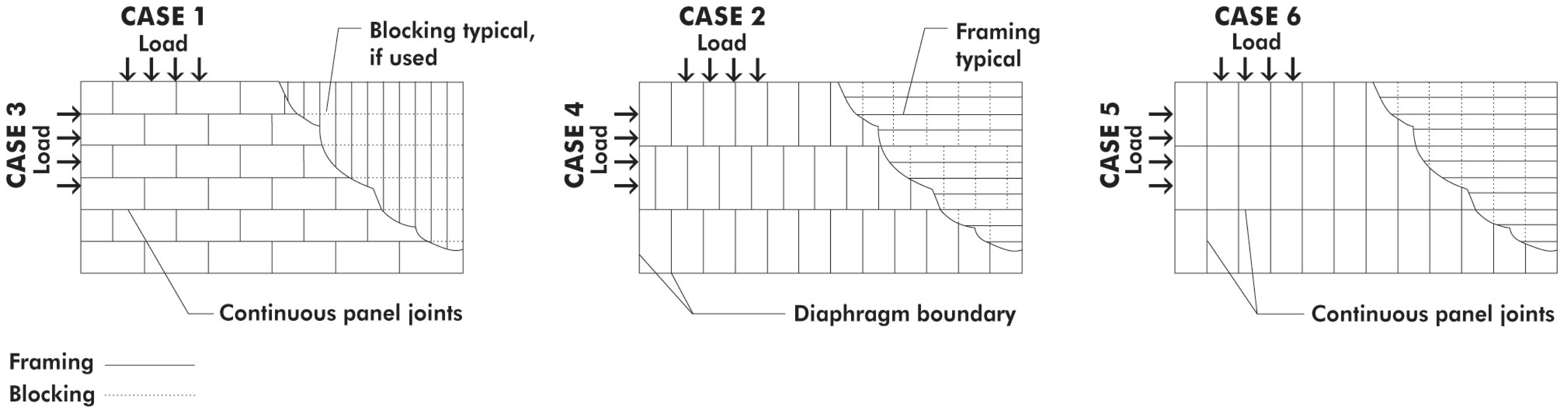 CHAPTER 23 WOOD - 2021 INTERNATIONAL BUILDING CODE (IBC)