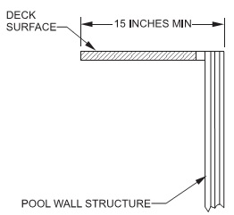 CHAPTER 7 ONGROUND STORABLE RESIDENTIAL SWIMMING POOLS - 2021 ...