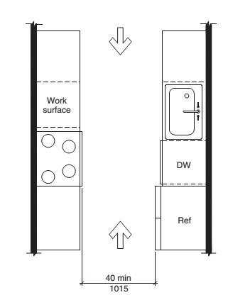 CHAPTER 8 SPECIAL ROOMS AND SPACES - 2021 IPC RESOURCE A PLUMBING ...