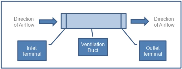 5 PROCEDURE FOR MEASURING AIRFLOW OF MECHANICAL VENTILATION SYSTEMS ...