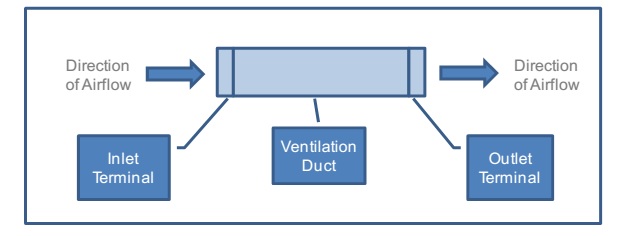 6 PROCEDURE FOR MEASURING AIRFLOW OF MECHANICAL VENTILATION SYSTEMS ...