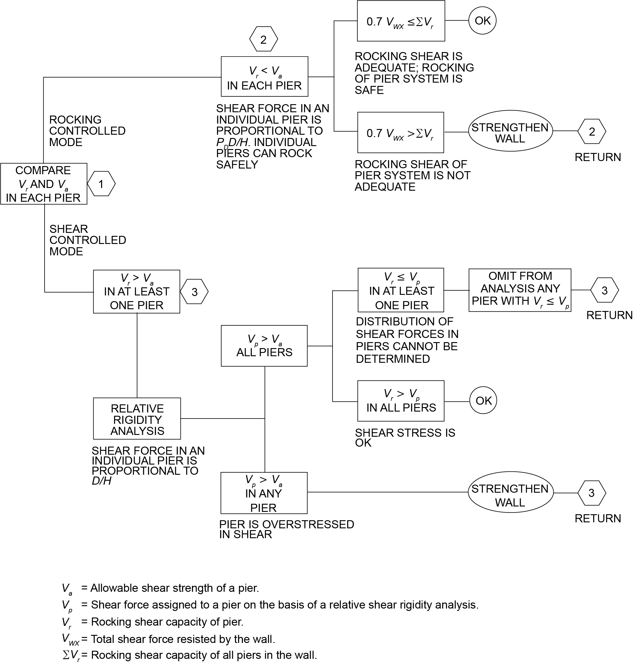 APPENDIX A GUIDELINES FOR THE SEISMIC RETROFIT OF EXISTING BUILDINGS ...