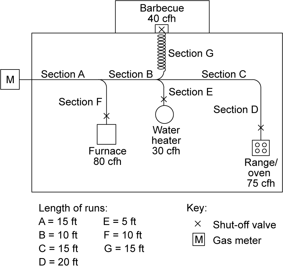 APPENDIX AA SIZING AND CAPACITIES OF GAS PIPING - 2021 INTERNATIONAL ...