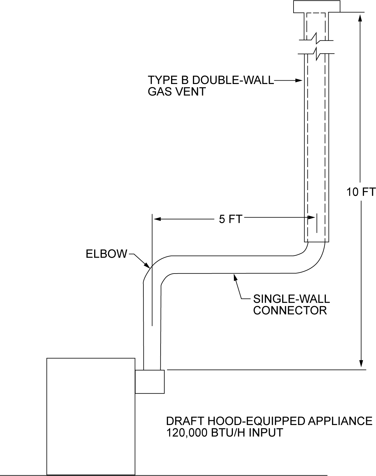 APPENDIX AB SIZING OF VENTING SYSTEMS SERVING APPLIANCES EQUIPPED WITH ...