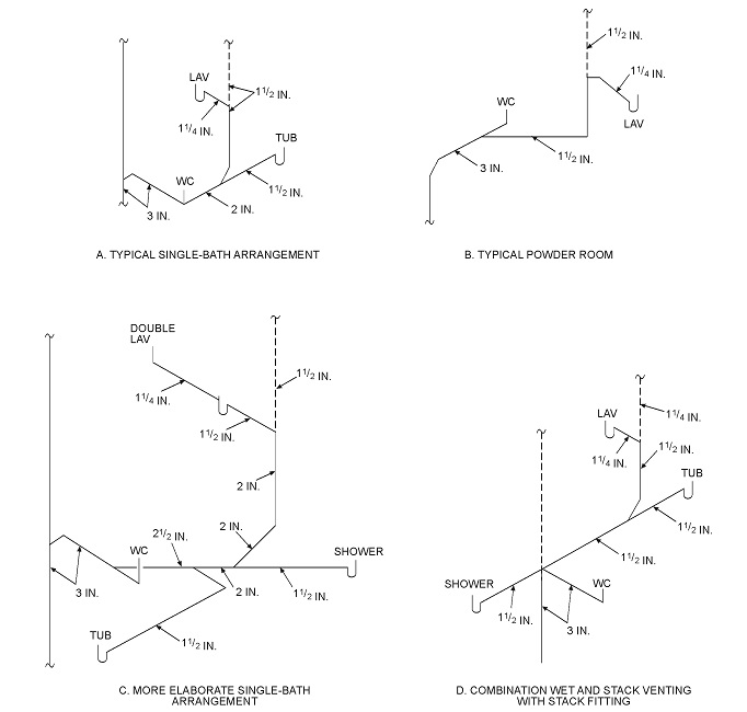 APPENDIX AN VENTING METHODS - 2021 INTERNATIONAL RESIDENTIAL CODE (IRC)
