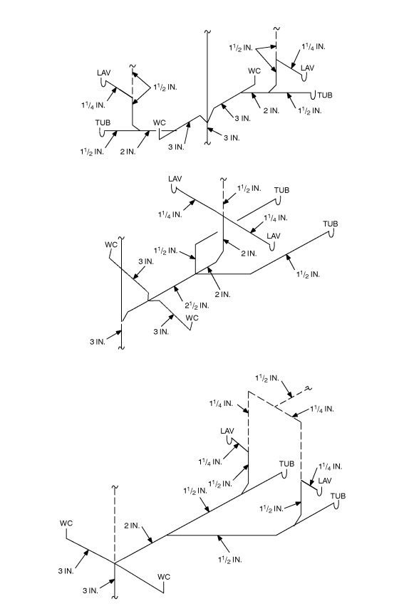 APPENDIX AN VENTING METHODS - 2021 INTERNATIONAL RESIDENTIAL CODE (IRC)
