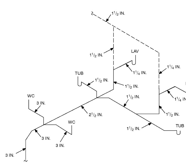 APPENDIX AN VENTING METHODS - 2021 INTERNATIONAL RESIDENTIAL CODE (IRC)