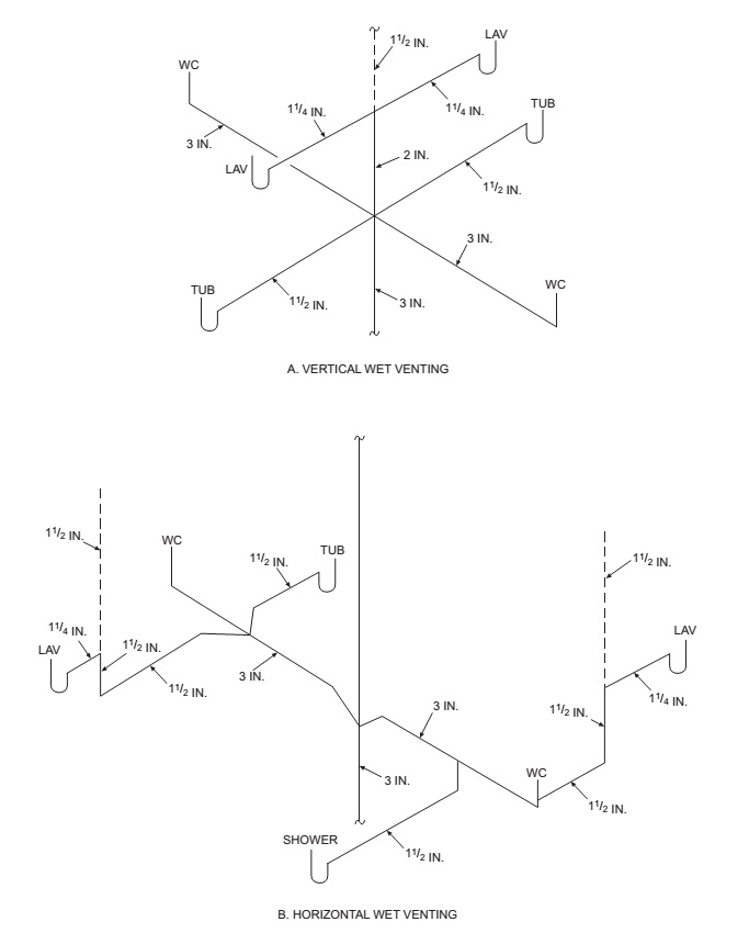 APPENDIX AN VENTING METHODS - 2021 INTERNATIONAL RESIDENTIAL CODE (IRC)
