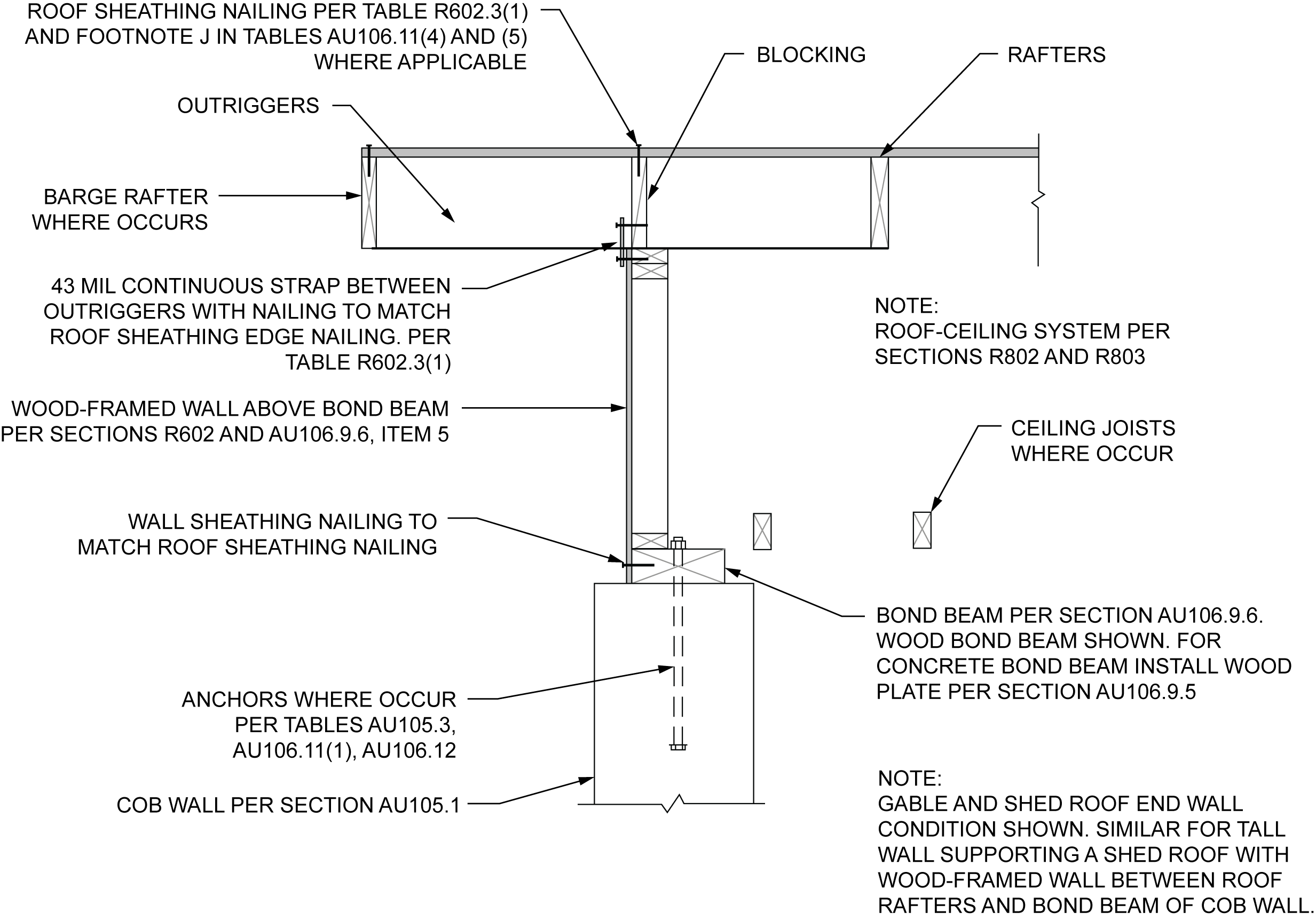 APPENDIX AU COB CONSTRUCTION MONOLITHIC ADOBE - 2021 INTERNATIONAL ...
