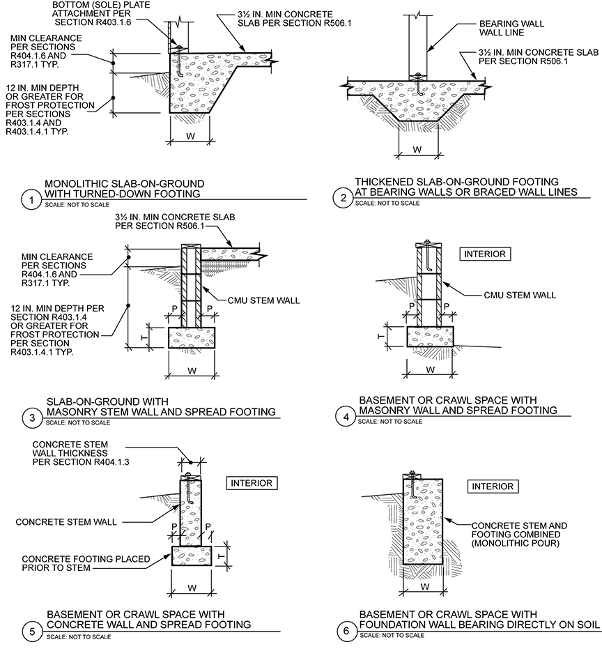 CHAPTER 4 FOUNDATIONS - 2021 INTERNATIONAL RESIDENTIAL CODE (IRC)