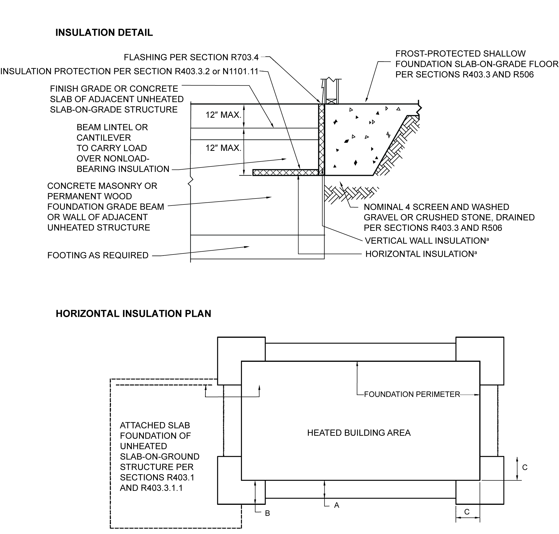 CHAPTER 4 FOUNDATIONS - 2021 INTERNATIONAL RESIDENTIAL CODE (IRC)