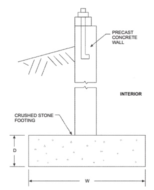 CHAPTER 4 FOUNDATIONS - 2021 INTERNATIONAL RESIDENTIAL CODE (IRC)