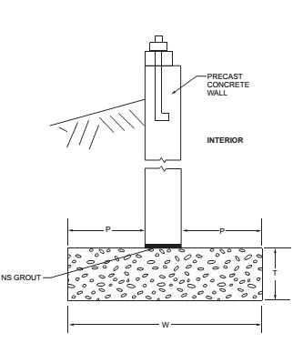 CHAPTER 4 FOUNDATIONS - 2021 INTERNATIONAL RESIDENTIAL CODE (IRC)
