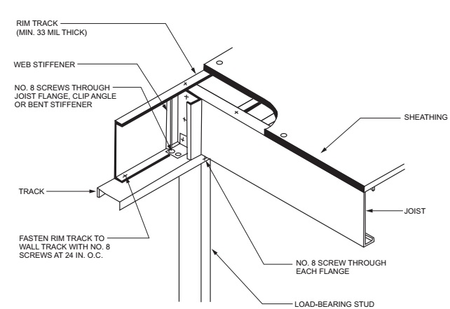 CHAPTER 5 FLOORS - 2021 INTERNATIONAL RESIDENTIAL CODE (IRC)