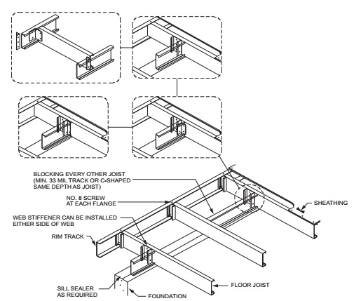 CHAPTER 5 FLOORS - 2021 INTERNATIONAL RESIDENTIAL CODE (IRC)