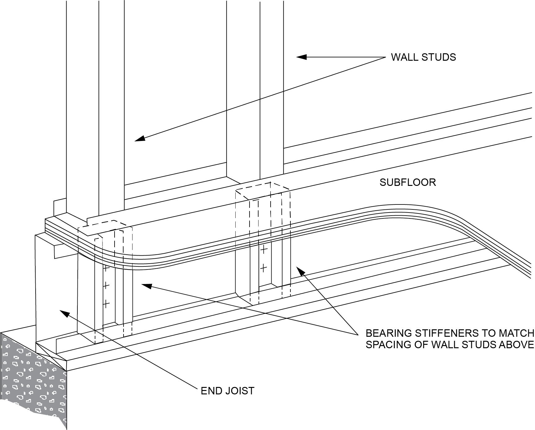 CHAPTER 5 FLOORS - 2021 INTERNATIONAL RESIDENTIAL CODE (IRC)