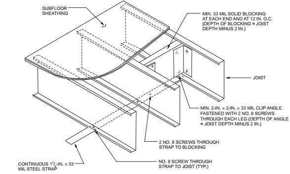 CHAPTER 5 FLOORS - 2021 INTERNATIONAL RESIDENTIAL CODE (IRC)