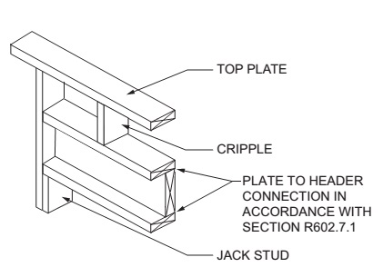 CHAPTER 6 WALL CONSTRUCTION - 2021 INTERNATIONAL RESIDENTIAL CODE (IRC)