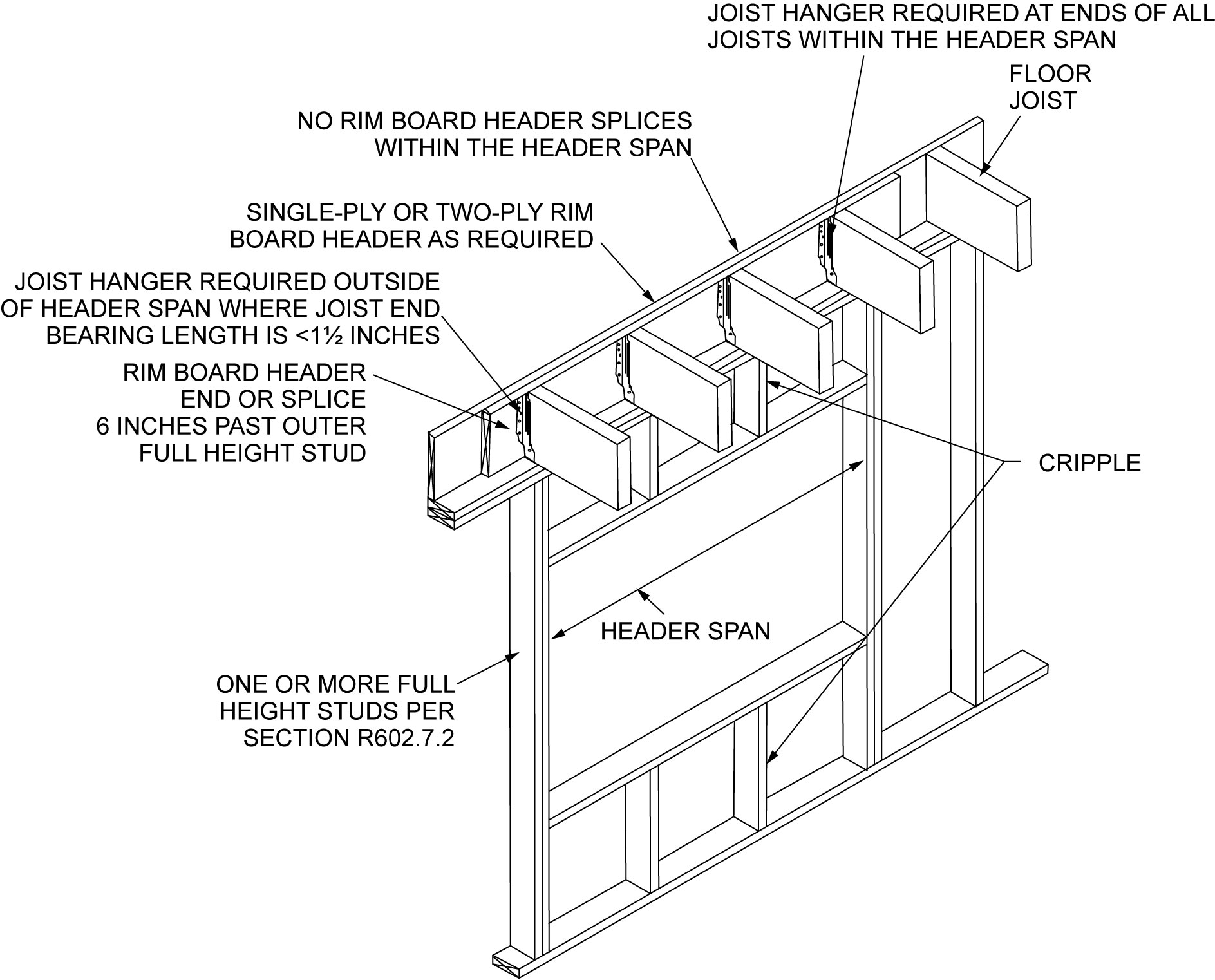 CHAPTER 6 WALL CONSTRUCTION - 2021 INTERNATIONAL RESIDENTIAL CODE (IRC)