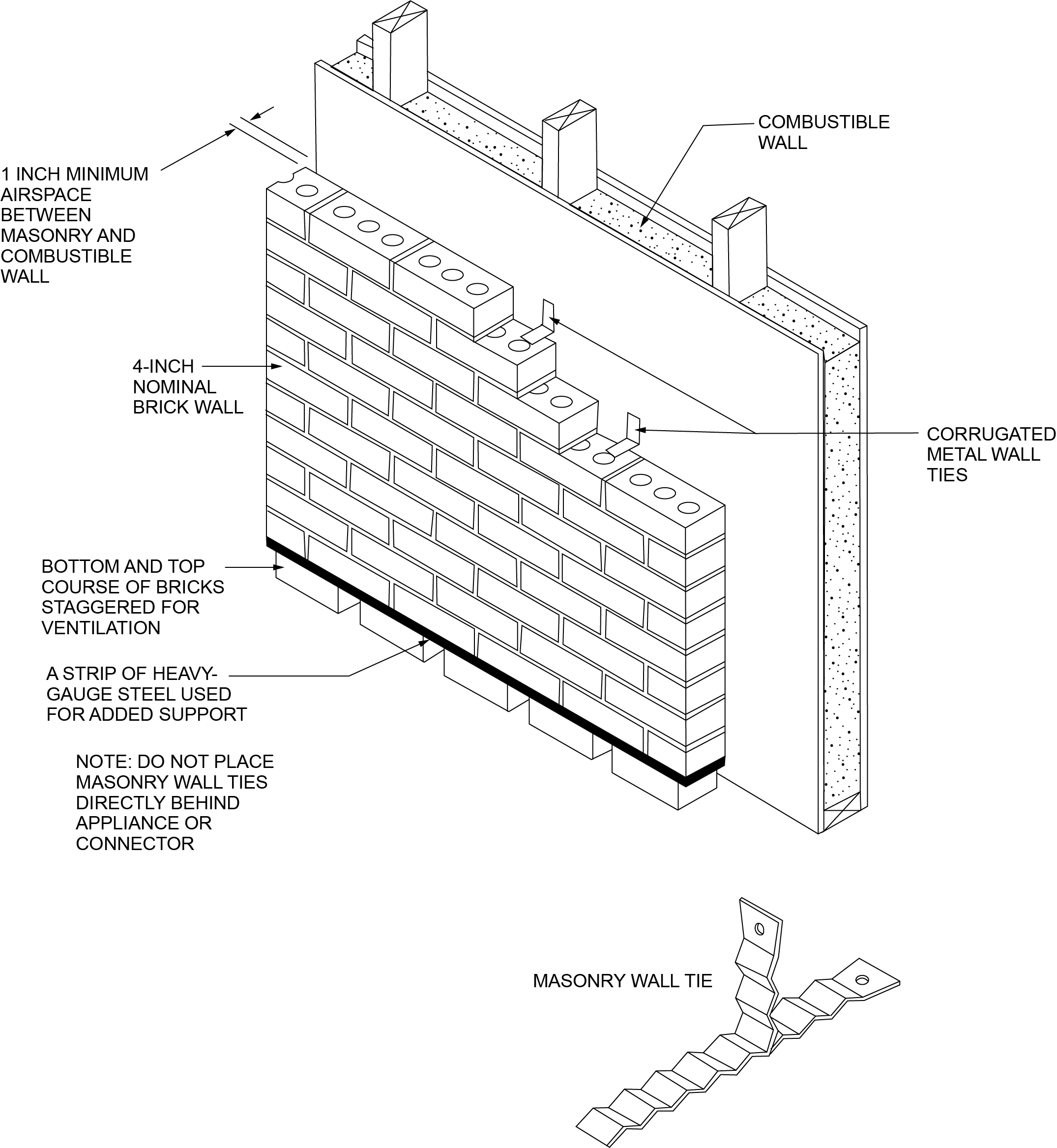 CHAPTER 24 FUEL GAS - 2021 INTERNATIONAL RESIDENTIAL CODE (IRC)
