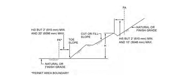 CHAPTER 70 GRADING EXCAVATIONS AND FILLS - 2020 CITY OF LOS ANGELES ...