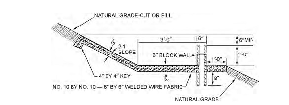 CHAPTER 70 GRADING EXCAVATIONS AND FILLS - 2020 CITY OF LOS ANGELES ...