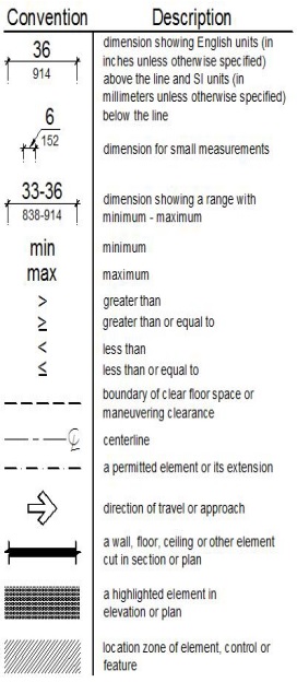 CHAPTER 11B ACCESSIBILITY TO PUBLIC BUILDINGS PUBLIC ACCOMMODATIONS ...