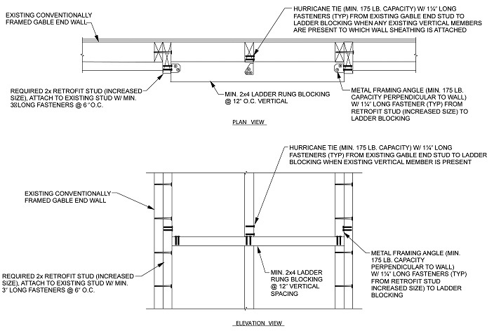 APPENDIX C GUIDELINES FOR THE WIND RETROFIT OF EXISTING BUILDINGS ...