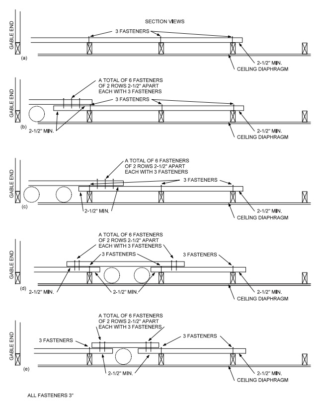 APPENDIX C GUIDELINES FOR THE WIND RETROFIT OF EXISTING BUILDINGS ...