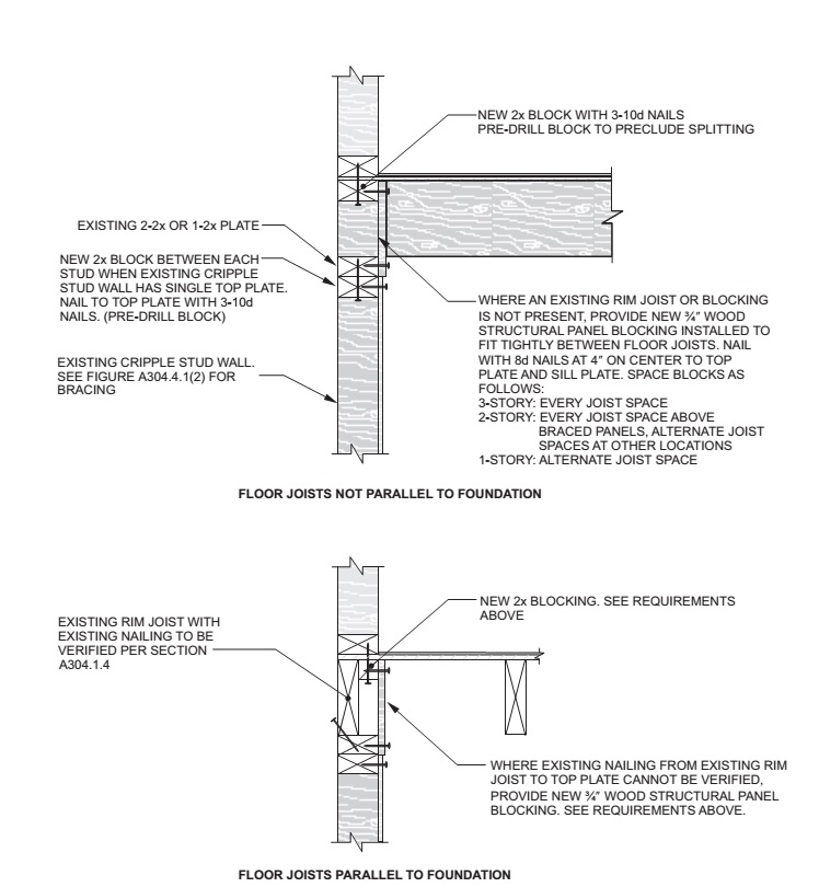 APPENDIX A GUIDELINES FOR THE SEISMIC RETROFIT OF EXISTING BUILDINGS ...