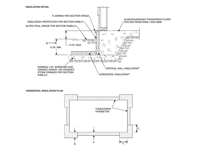 CHAPTER 4 FOUNDATIONS - 2020 CITY OF LOS ANGELES RESIDENTIAL CODE ...