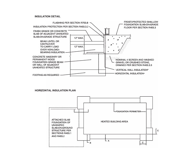 CHAPTER 4 FOUNDATIONS - 2020 CITY OF LOS ANGELES RESIDENTIAL CODE ...