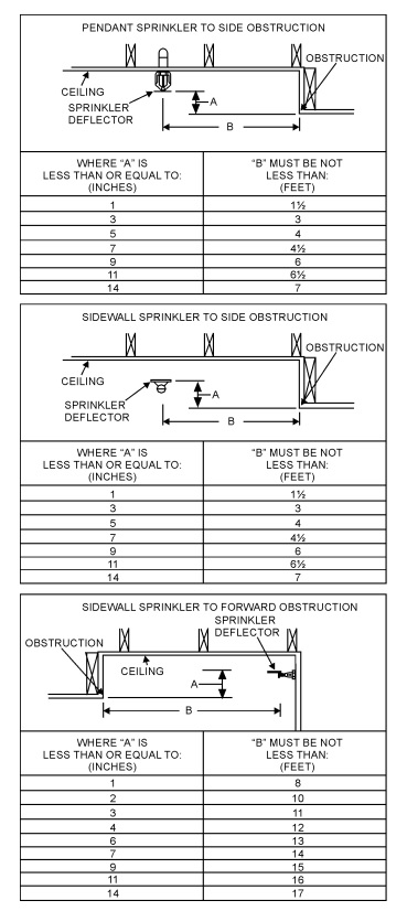 CHAPTER 3 BUILDING PLANNING - 2020 CITY OF LOS ANGELES RESIDENTIAL CODE ...